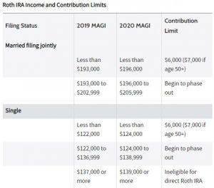 Roth IRA 총정리 (자격, 가입방법, 세금보고 등) • 코리얼티USA